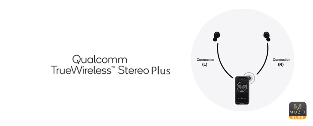 TWS Bluetooth teljesen vezeték nélküli fülhallgatók fejlődése - Muzix Blog